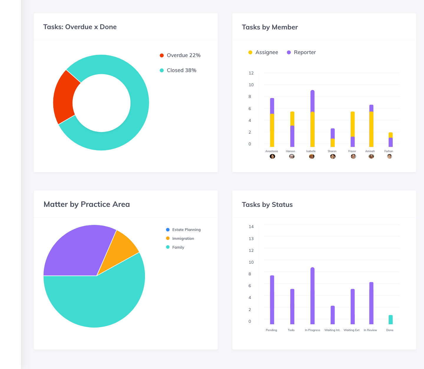 Dashboard Feature - Legalboards